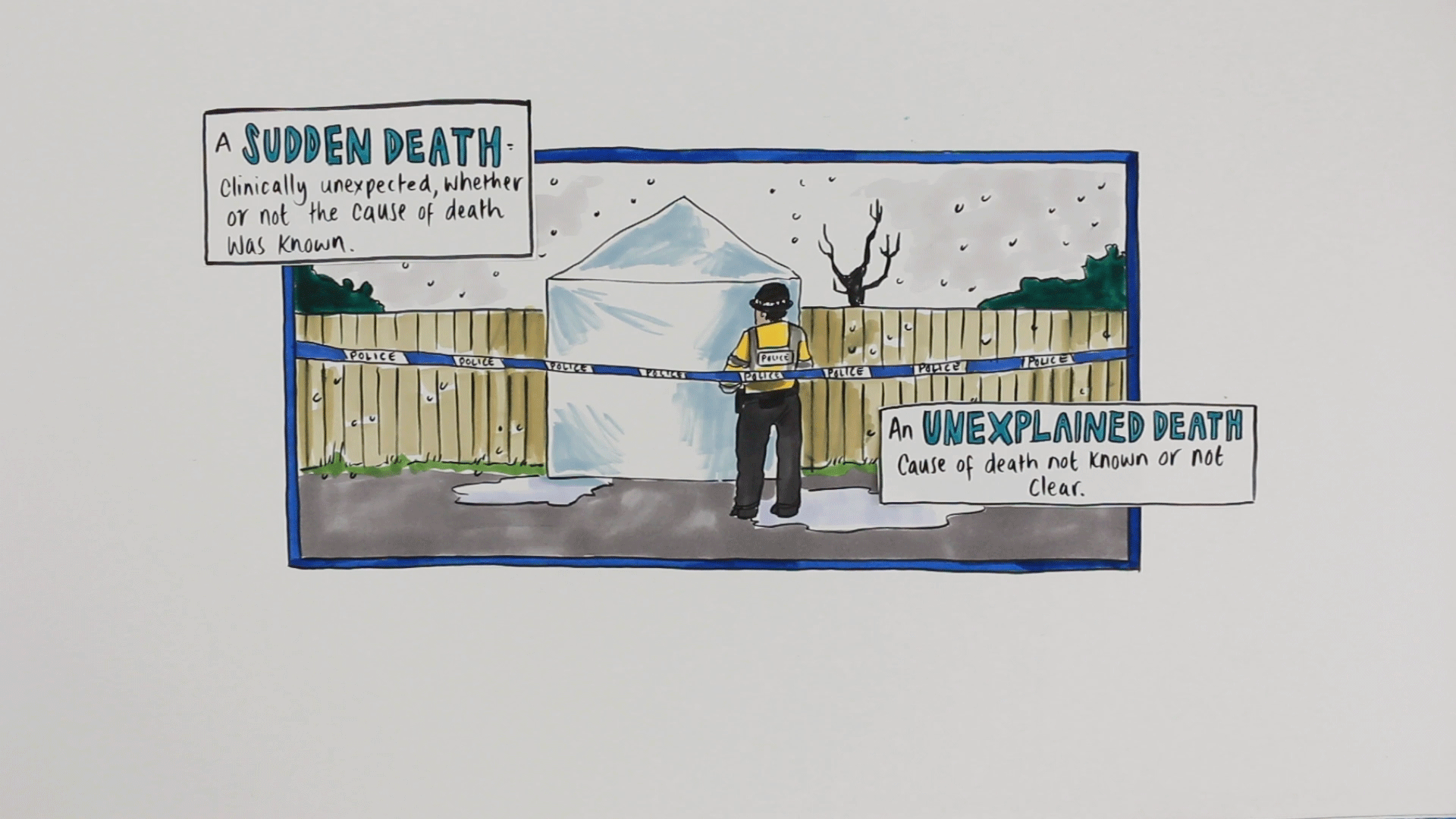 Sudden Death in Scotland | Sudden and Unexpected Death | Support Around ...