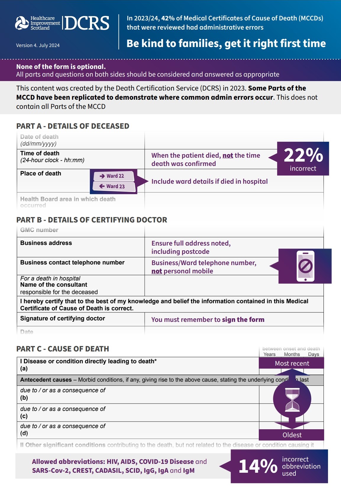Death Certification Scotland | Support Around Death